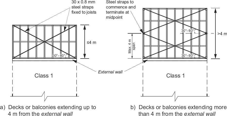 12 ANCILLARY PROVISIONS - 2022 NCC BUILDING CODE OF AUSTRALIA VOLUME 2 ...