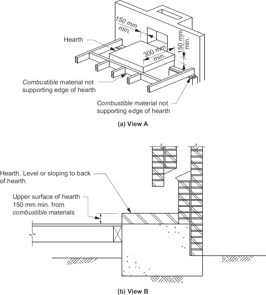 12 ANCILLARY PROVISIONS - 2022 NCC BUILDING CODE OF AUSTRALIA VOLUME 2 ...