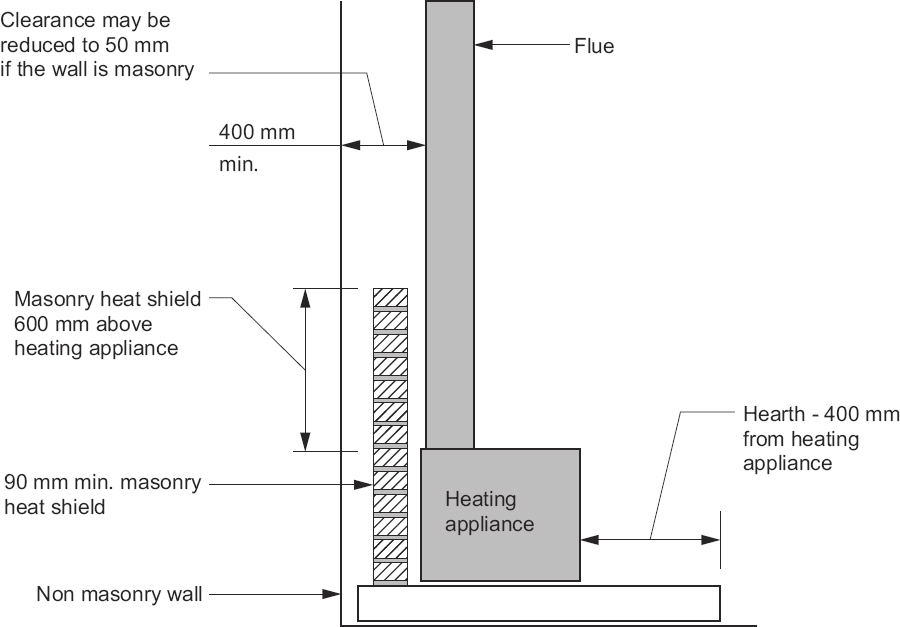 12 ANCILLARY PROVISIONS - 2022 NCC BUILDING CODE OF AUSTRALIA VOLUME 2 ...