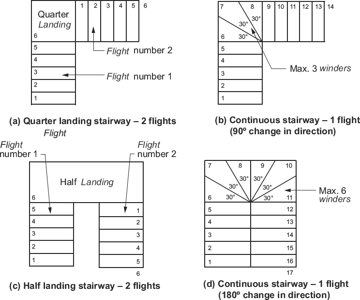 SCHEDULE 1 DEFINITIONS 2 - 2022 NCC BUILDING CODE OF AUSTRALIA VOLUME 2 ...
