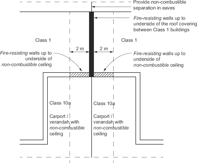 SCHEDULE 8 SOUTH AUSTRALIA 2 - 2022 NCC BUILDING CODE OF AUSTRALIA ...