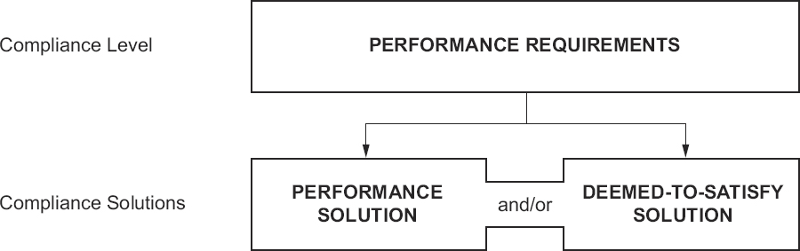 SECTION A GOVERNING REQUIREMENTS - 2022 NCC BUILDING CODE OF AUSTRALIA ...