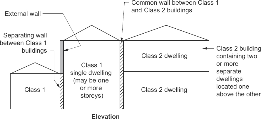 SECTION A GOVERNING REQUIREMENTS - 2022 NCC BUILDING CODE OF AUSTRALIA ...