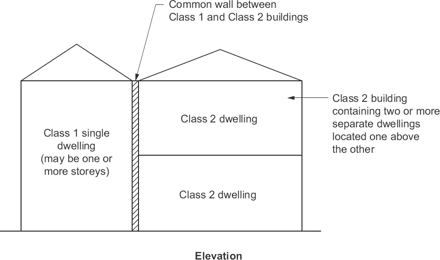 SECTION A GOVERNING REQUIREMENTS - 2022 NCC BUILDING CODE OF AUSTRALIA ...