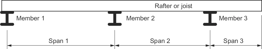 SECTION H CLASS 1 AND 10 BUILDINGS - 2022 NCC BUILDING CODE OF ...