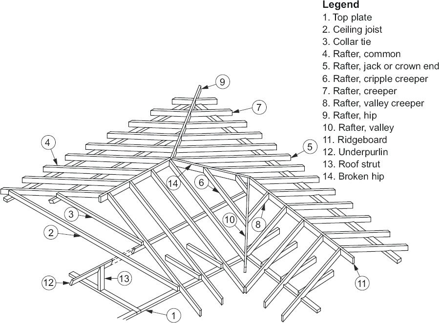 SECTION H CLASS 1 AND 10 BUILDINGS - 2022 NCC BUILDING CODE OF ...