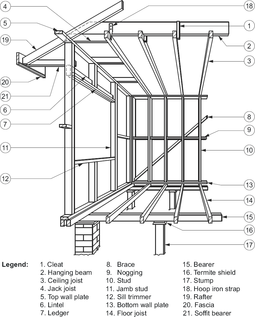 SECTION H CLASS 1 AND 10 BUILDINGS - 2022 NCC BUILDING CODE OF ...