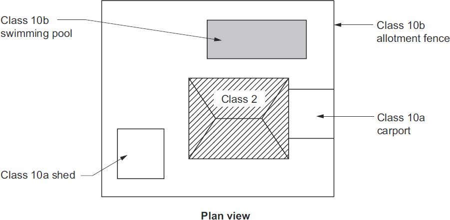 SECTION A GOVERNING REQUIREMENTS - 2022 NCC BUILDING CODE OF AUSTRALIA ...