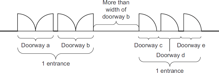 SECTION D ACCESS AND EGRESS - 2022 NCC BUILDING CODE OF AUSTRALIA ...