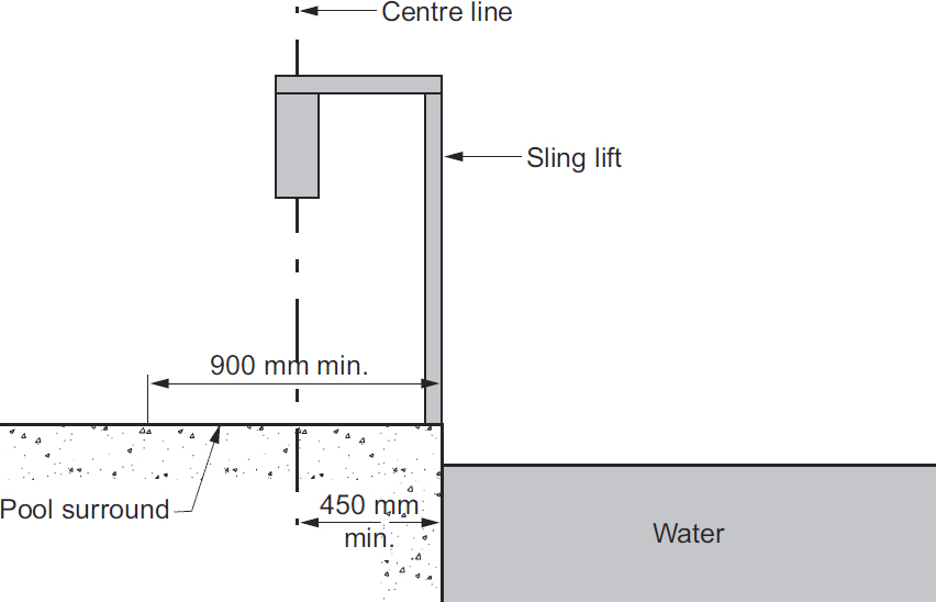 SECTION D ACCESS AND EGRESS - 2022 NCC BUILDING CODE OF AUSTRALIA ...