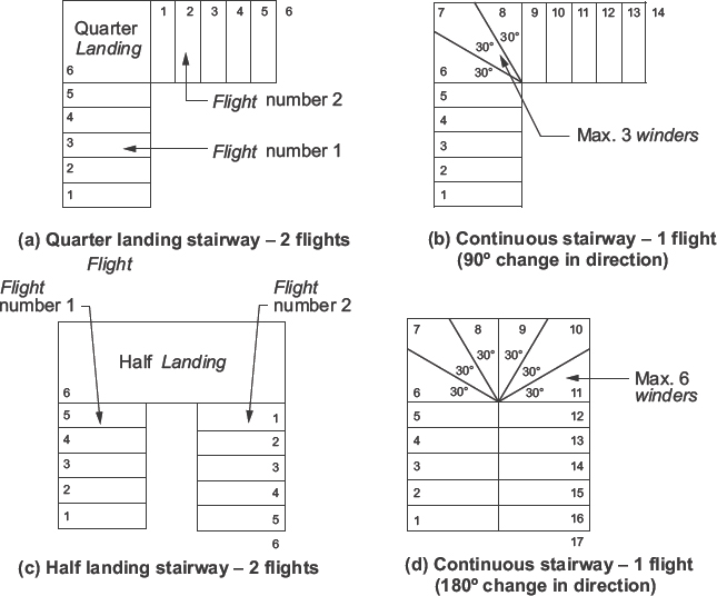 SCHEDULE 1 DEFINITIONS - 2022 NCC BUILDING CODE OF AUSTRALIA VOLUME ONE