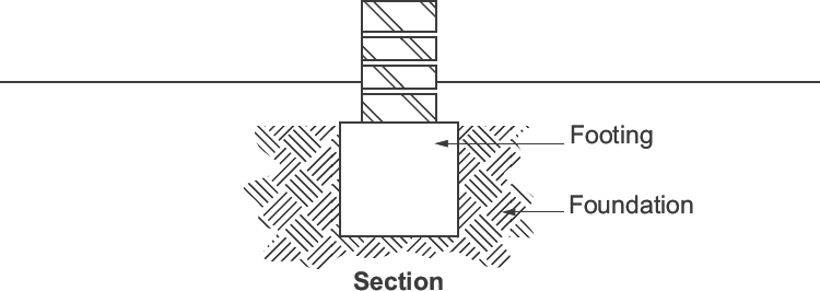 SCHEDULE 1 DEFINITIONS - 2022 NCC BUILDING CODE OF AUSTRALIA VOLUME ONE