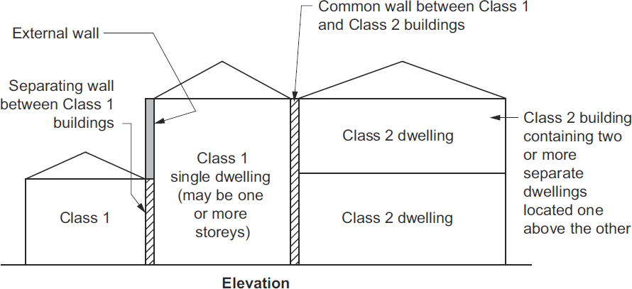 SECTION A GOVERNING REQUIREMENTS - 2022 NCC BUILDING CODE OF AUSTRALIA ...