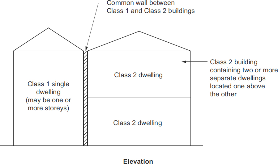 SECTION A GOVERNING REQUIREMENTS - 2022 NCC BUILDING CODE OF AUSTRALIA ...