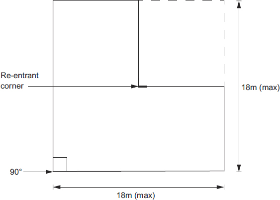 SECTION H CLASS 1 AND 10 BUILDINGS - 2022 NCC BUILDING CODE OF ...