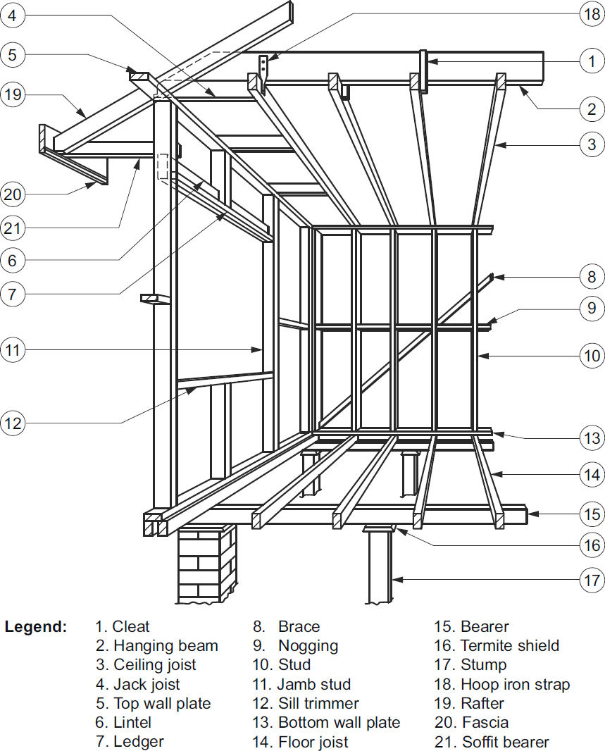 SECTION H CLASS 1 AND 10 BUILDINGS - 2022 NCC BUILDING CODE OF ...