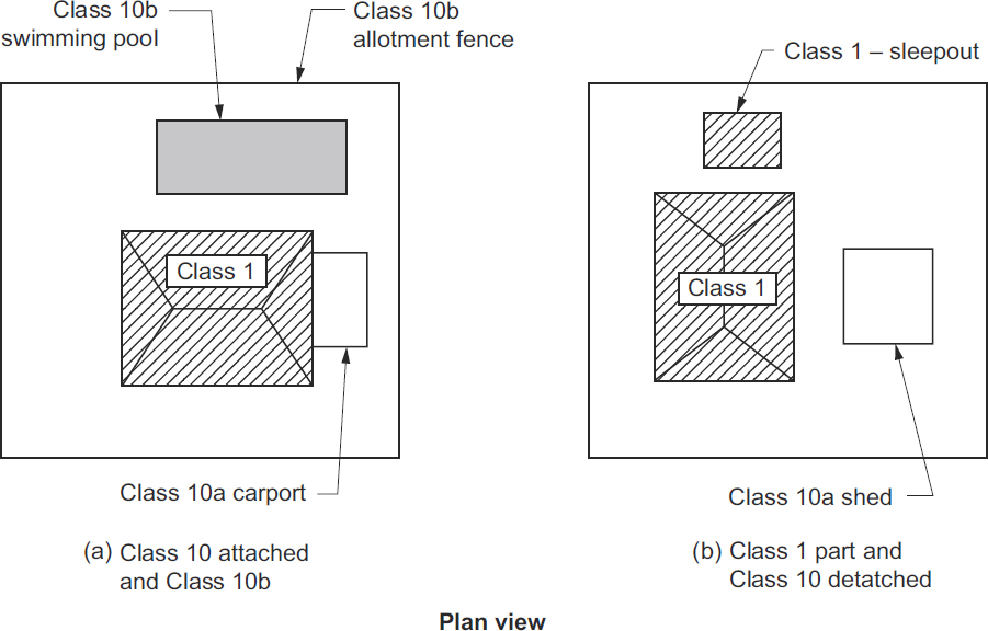 ALL VOLUMES GENERAL REQUIREMENTS - 2022 NCC CONSOLIDATED PERFORMANCE ...