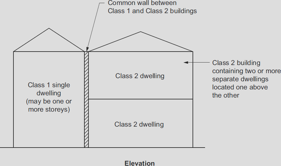 ALL VOLUMES GENERAL REQUIREMENTS - 2022 NCC CONSOLIDATED PERFORMANCE ...