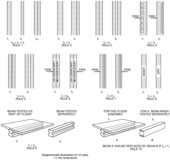 RESOURCE A GUIDELINES ON FIRE RATINGS OF ARCHAIC MATERIALS AND ...