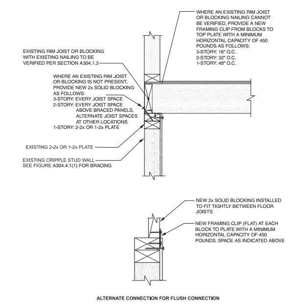 APPENDIX A GUIDELINES FOR THE SEISMIC RETROFIT OF EXISTING BUILDINGS ...
