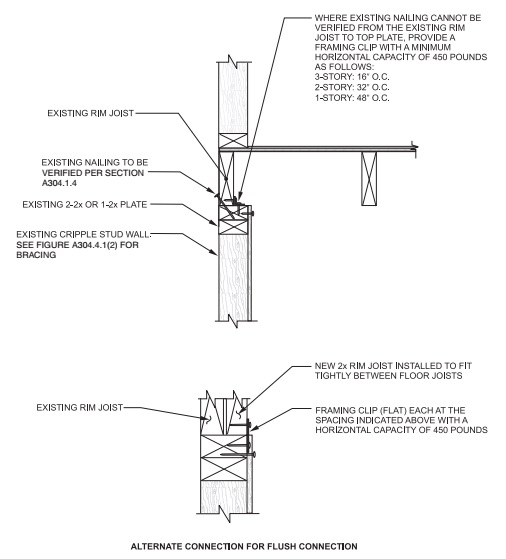 APPENDIX A GUIDELINES FOR THE SEISMIC RETROFIT OF EXISTING BUILDINGS ...