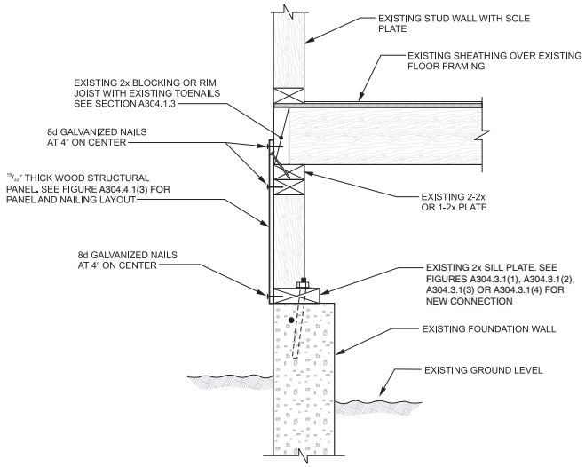 APPENDIX A GUIDELINES FOR THE SEISMIC RETROFIT OF EXISTING BUILDINGS ...