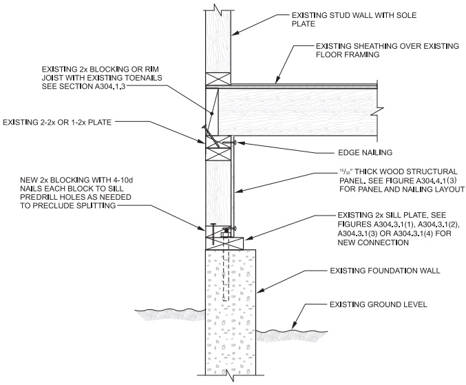 2022 CALIFORNIA EXISTING BUILDING CODE, TITLE 24, PART 10 WITH JULY ...