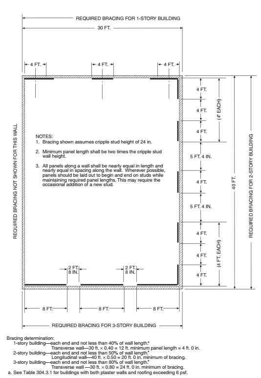 APPENDIX A GUIDELINES FOR THE SEISMIC RETROFIT OF EXISTING BUILDINGS ...