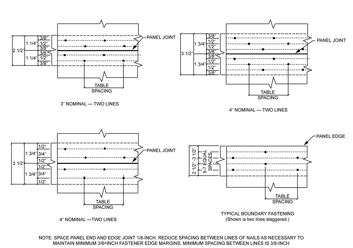 CHAPTER 23 WOOD - 2021 VIRGINIA CONSTRUCTION CODE