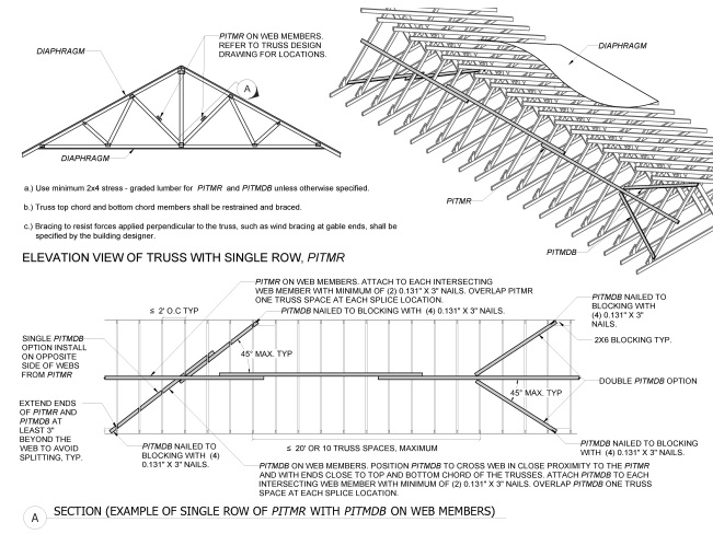 CHAPTER 23 WOOD - 2021 VIRGINIA CONSTRUCTION CODE