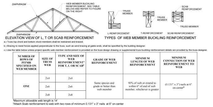 CHAPTER 23 WOOD - 2021 VIRGINIA CONSTRUCTION CODE