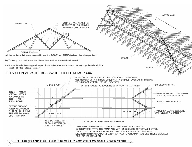 CHAPTER 23 WOOD - 2021 VIRGINIA CONSTRUCTION CODE