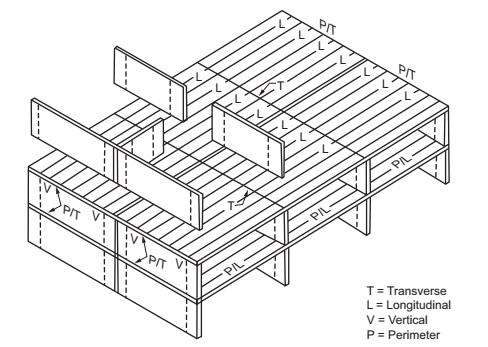 CHAPTER 16 STRUCTURAL DESIGN - 2021 VIRGINIA CONSTRUCTION CODE