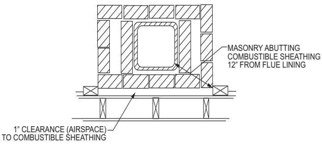 CHAPTER 21 MASONRY - 2021 VIRGINIA CONSTRUCTION CODE