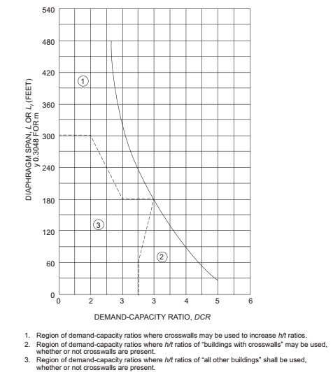 APPENDIX A GUIDELINES FOR THE SEISMIC RETROFIT OF EXISTING BUILDINGS ...