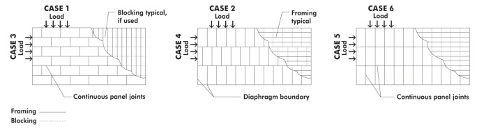 CHAPTER 23 WOOD - 2024 OHIO BUILDING CODE
