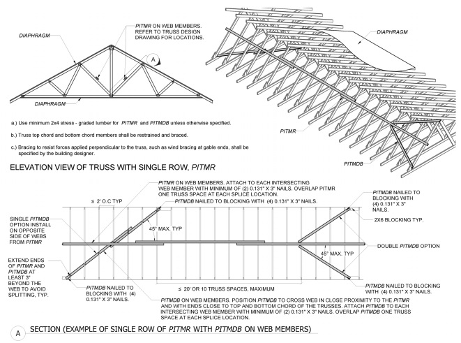 CHAPTER 23 WOOD - 2024 OHIO BUILDING CODE