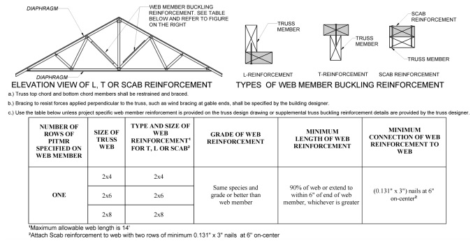 CHAPTER 23 WOOD - 2024 OHIO BUILDING CODE