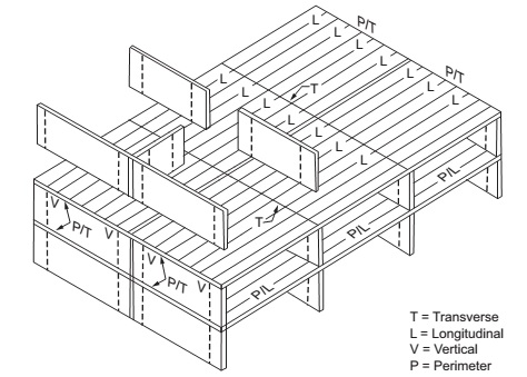 CHAPTER 16 STRUCTURAL DESIGN - 2024 OHIO BUILDING CODE