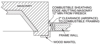 CHAPTER 21 MASONRY - 2024 OHIO BUILDING CODE