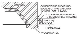 CHAPTER 21 MASONRY - 2024 OHIO BUILDING CODE