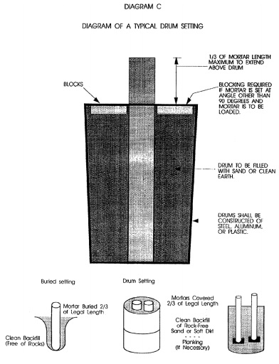 CHAPTER 56 EXPLOSIVES AND FIREWORKS - 2022 CALIFORNIA FIRE CODE, TITLE ...