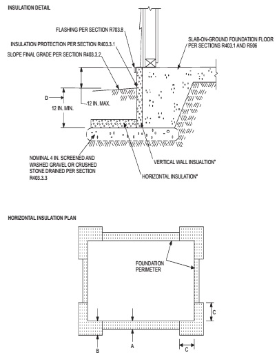 CHAPTER 4 FOUNDATIONS - 2022 CALIFORNIA RESIDENTIAL CODE, TITLE 24 ...