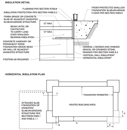 CHAPTER 4 FOUNDATIONS - 2022 CALIFORNIA RESIDENTIAL CODE, TITLE 24 ...