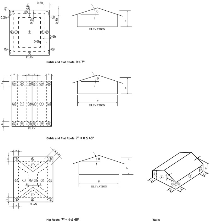 CHAPTER 3 BUILDING PLANNING - 2022 CALIFORNIA RESIDENTIAL CODE, TITLE ...