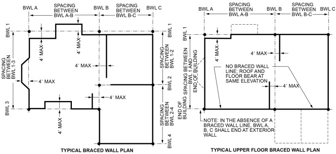 CHAPTER 6 WALL CONSTRUCTION - 2022 CALIFORNIA RESIDENTIAL CODE, TITLE ...