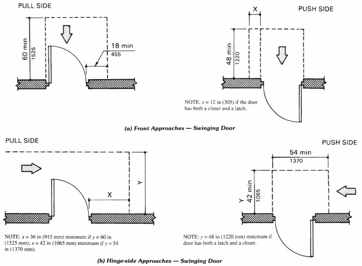 APPENDIX B INFORMATIVE - 1992 CABO/ANSI A117.1 AMERICAN NATIONAL ...