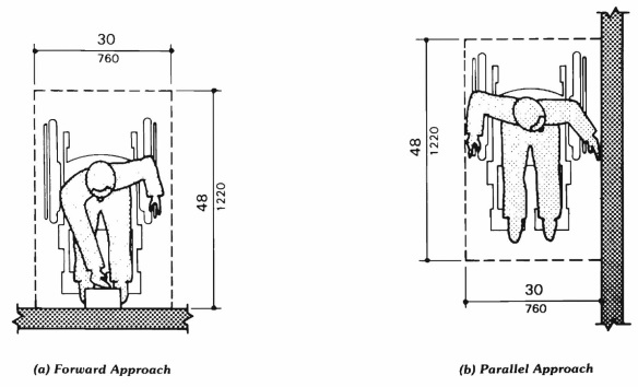 APPENDIX B INFORMATIVE - 1992 CABO/ANSI A117.1 AMERICAN NATIONAL ...