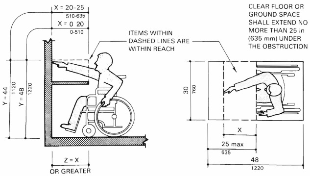 APPENDIX B INFORMATIVE - 1992 CABO/ANSI A117.1 AMERICAN NATIONAL ...