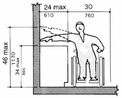 APPENDIX B INFORMATIVE - 1992 CABO/ANSI A117.1 AMERICAN NATIONAL ...